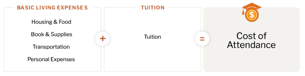Cost & Tuition Rates - Texas One Stop - University of Texas at Austin