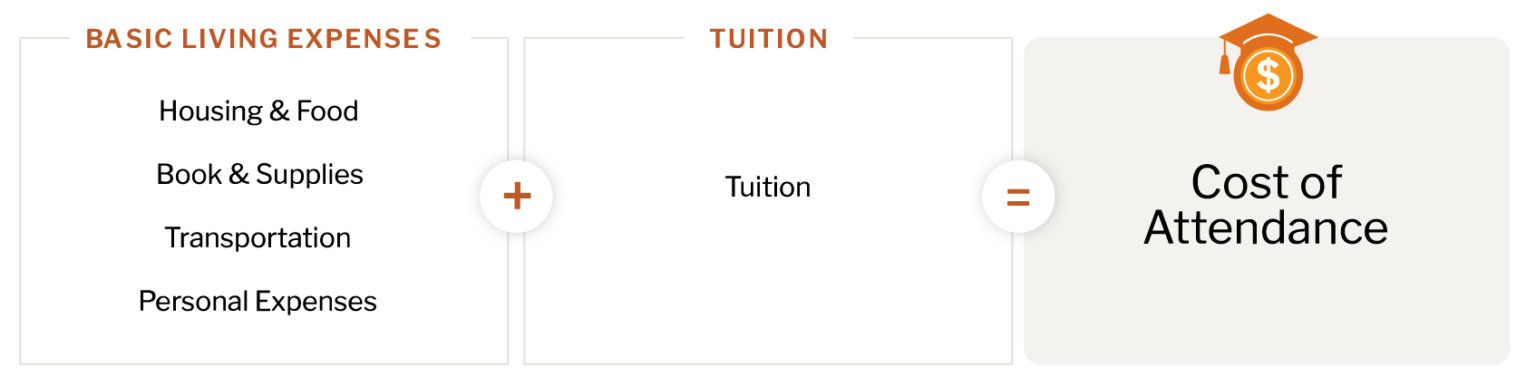 Cost & Tuition Rates - Texas One Stop - University of Texas at Austin